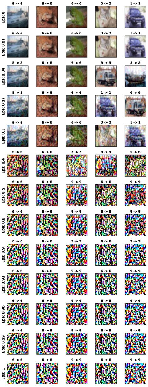 Sample Images From Mnist And Cifar Datasets Along With The