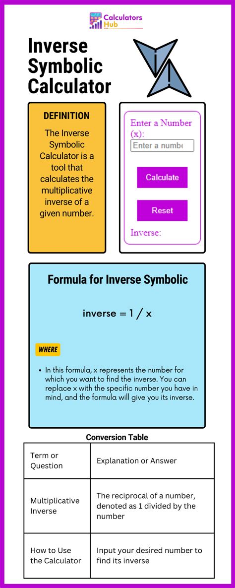 Inverse Symbolic Calculator Online