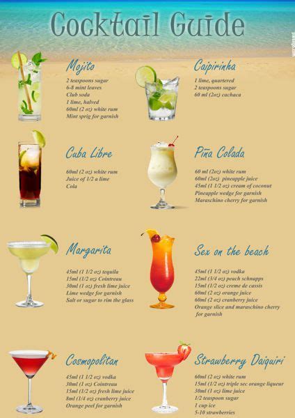 Three Cocktails Cheat Sheet A Bar Above Training Cour
