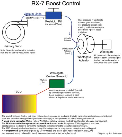 Turbo Booster Manual