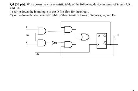 Solved Q4 30 Pts Write Down The Characteristic Table Of