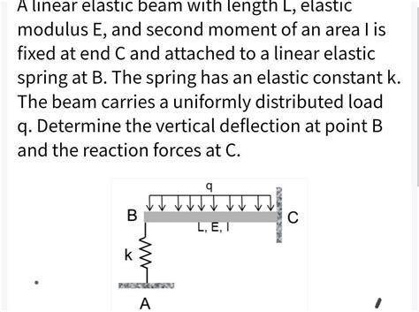 Solved Alinear Elastic Beam With Length L Elastic Modulus Chegg
