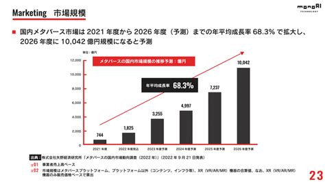 【2022年10~12月】昨年上場した「スライド作成のお手本にしたい」スタートアップ5選｜パワポ研