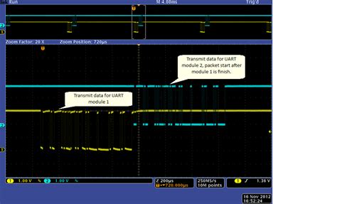 stm32f4 target block references on chip peripherals uart uart tx