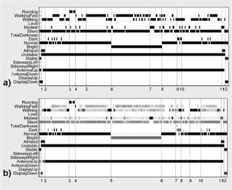 Segmentations Using A Crisp And B Fuzzy Data Sets The Context Atoms