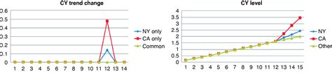Parameter Reduction In Actuarial Triangle Models Published In Variance