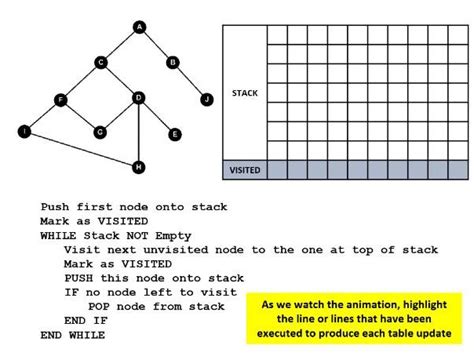 A Level Computer Science Depth And Breadth First Graph Traversal
