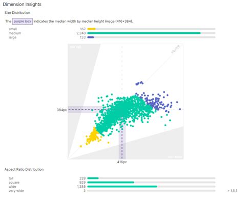 Github Uktuncerrotten And Fresh Fruit Object Detection