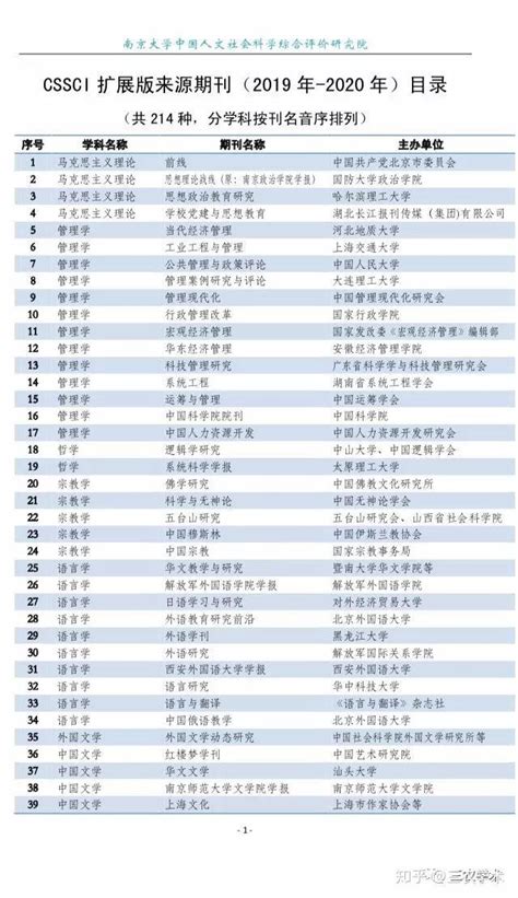 2019 2020 Cssci 三农类期刊整理完整目录 知乎