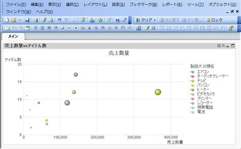 QlikView散布図を使って 項目間の関連性を一つのグラフで表す