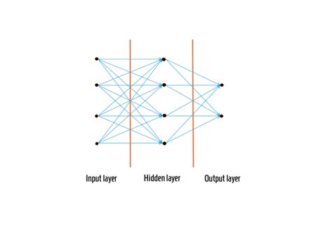 AI Algorithms Neural Networks AI Consultant