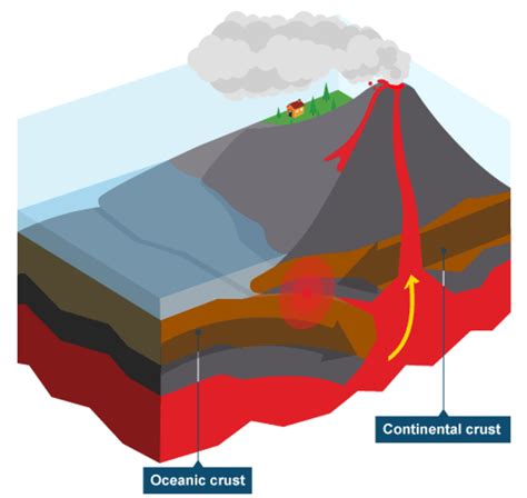 Tectonic Plate Margins Hubpages