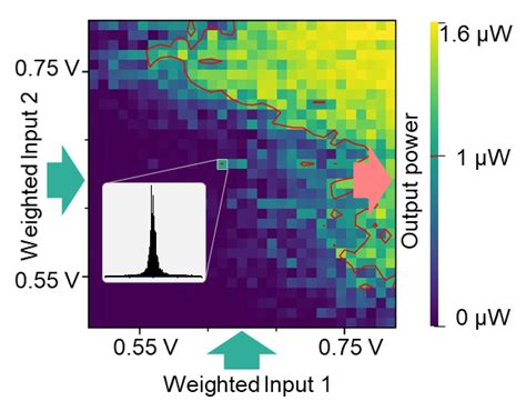 A Spintronic Circuit For Neuromorphic Computing Research Communities By Springer Nature