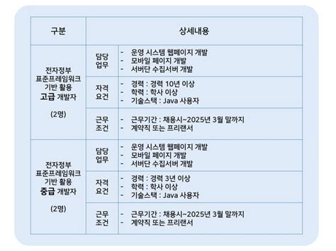 전자정부 표준프레임워크 개발자 채용