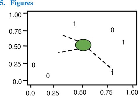 Figure 1 From Survey On Machine Learning Models To Analyze Urinary