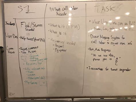 Debug Politics Hackathon Jordan Fong