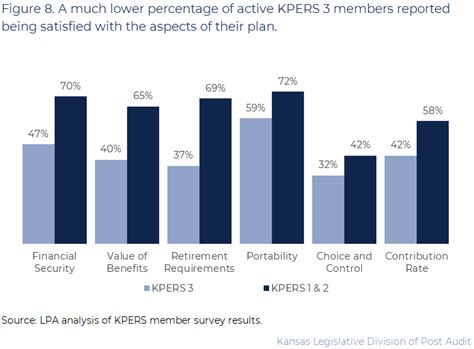 Reviewing The Kpers 3 Retirement Plan Kansas Legislative Division Of