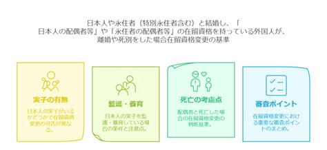 日本人や永住者の配偶者と離婚・死別した場合の定住者在留資格への変更について ｜ 行政書士萩本昌史事務所ブログ