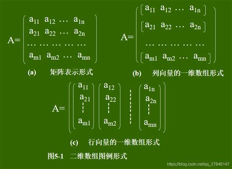 数据结构期末复习（第五章 数组和广义表） 广义表的链式存储结构怎么画 csdn博客