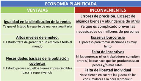 Economia Mixta Concepto Caracteristicas Ventajas Y Desventajas Images