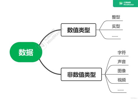 《大话数据结构》 Chap1数据结构绪论 Csdn博客