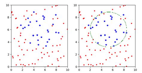 Github Bansheegun Machinelearning