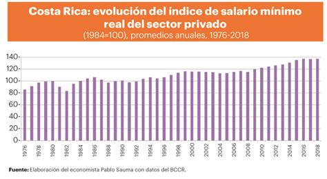 La situación económica actual no permite aumentar los salarios mínimos