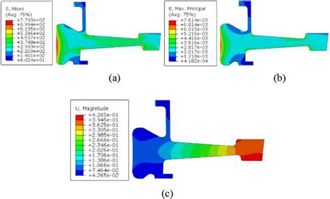 Simulation Results Of Gh Alloy Turbine Disc In Maximum State A