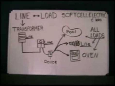 What Is Line And Load In Electricity YouTube