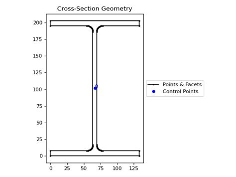I Section Sectionproperties Documentation