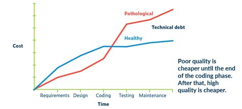 Software Coding Standards Programming Guidelines