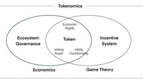understanding tokenomics part 1 what is tokenomics by inf