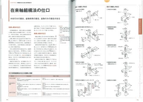 X Knowledge 06 世界で一番くわしい木構造
