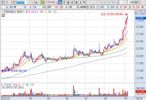 Smic 관련주 대장주 8 종목 정리 중국 반도체