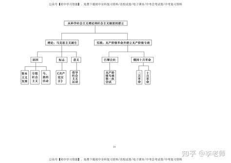 最全中考历史专题复习时间轴复习专用建议收藏 知乎