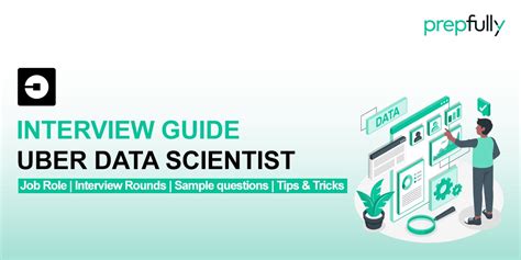 Uber Data Scientist Essential Interview Guide 2025 Prepfully