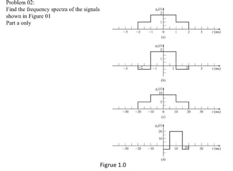 Solved Find The Frequency Spectra Of The Signals Shown In