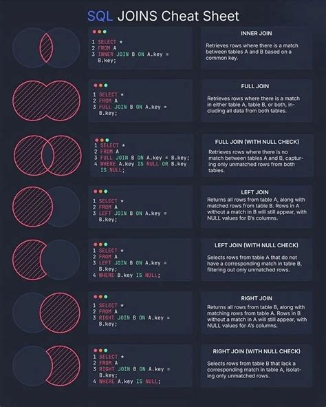 Ai Tools Coding 300k 🎯 Sql Vs Nosql 🚀 Follow For More 💡🌐🚀 Webdevelopmentlegend New