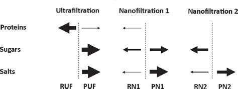 Figure 1 From Development Of Fourier Transformed Mid Infrared Spectroscopy Prediction Models For