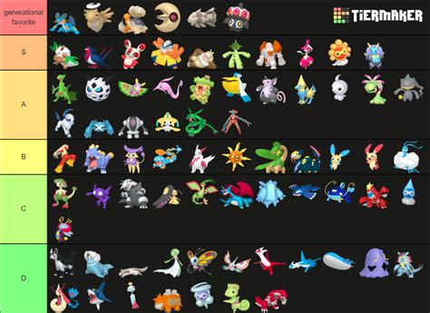 gen 3 tierlist by katomatic22 on DeviantArt