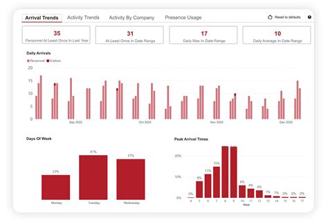 Workplace Occupancy For The Hybrid Office