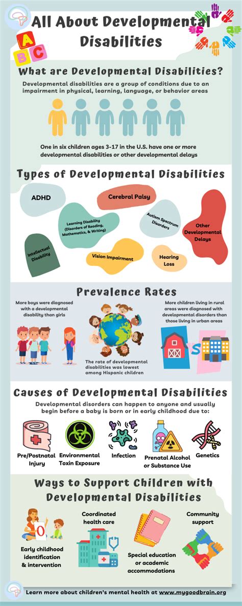 Developmental Disabilities Support Developmental Awareness Today — My