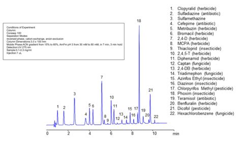 D Herbicide Zodiac Life Sciences