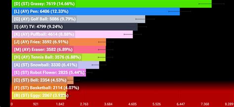 ⚠️ Tpot 6 Votes Spoilers ⚠️ A Voting War Started R Battlefordreamisland