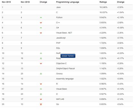 Sistemas Informaticos Primeros Pasos Con Python