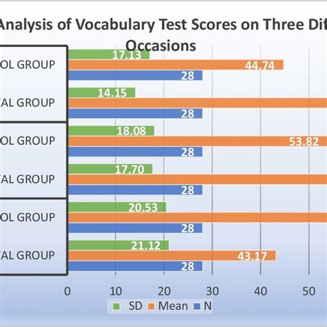 Quizziz Web Page “reports” Screen Quizziz 2022 Download Scientific