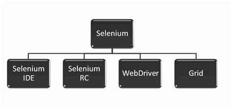 What Is Selenium Getting Started With Selenium