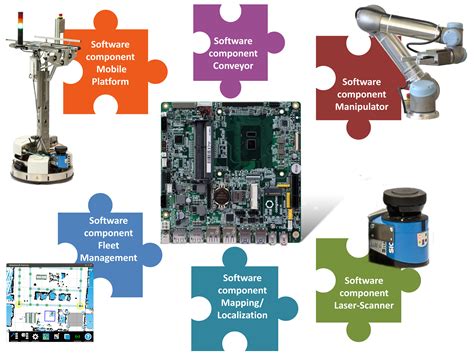 Industrial Embedded Computing Technology For Smart Robots Circuit Cellar