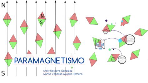 Clasificación De Los Materiales Principios Del Magnetismo