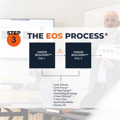 Step 3 In The Eos Process® Vision Building® Eos Worldwide